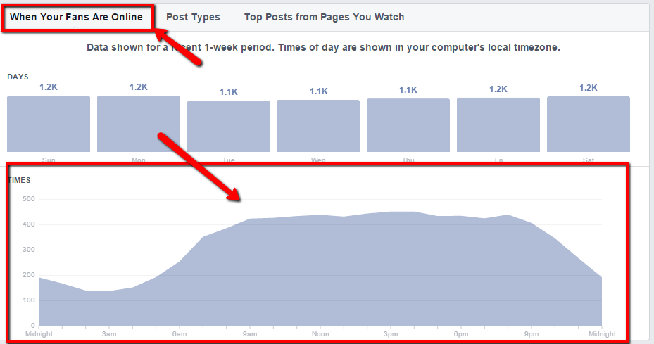 How to Schedule Facebook Posts for Maximum Exposure